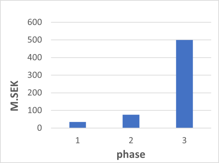 Clinical Research | DexTech